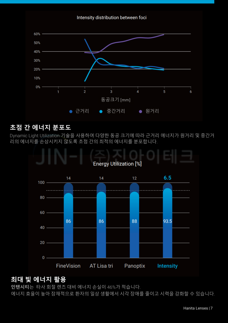 Jin-I Tech Co. ∥ 주식회사 진아이테크