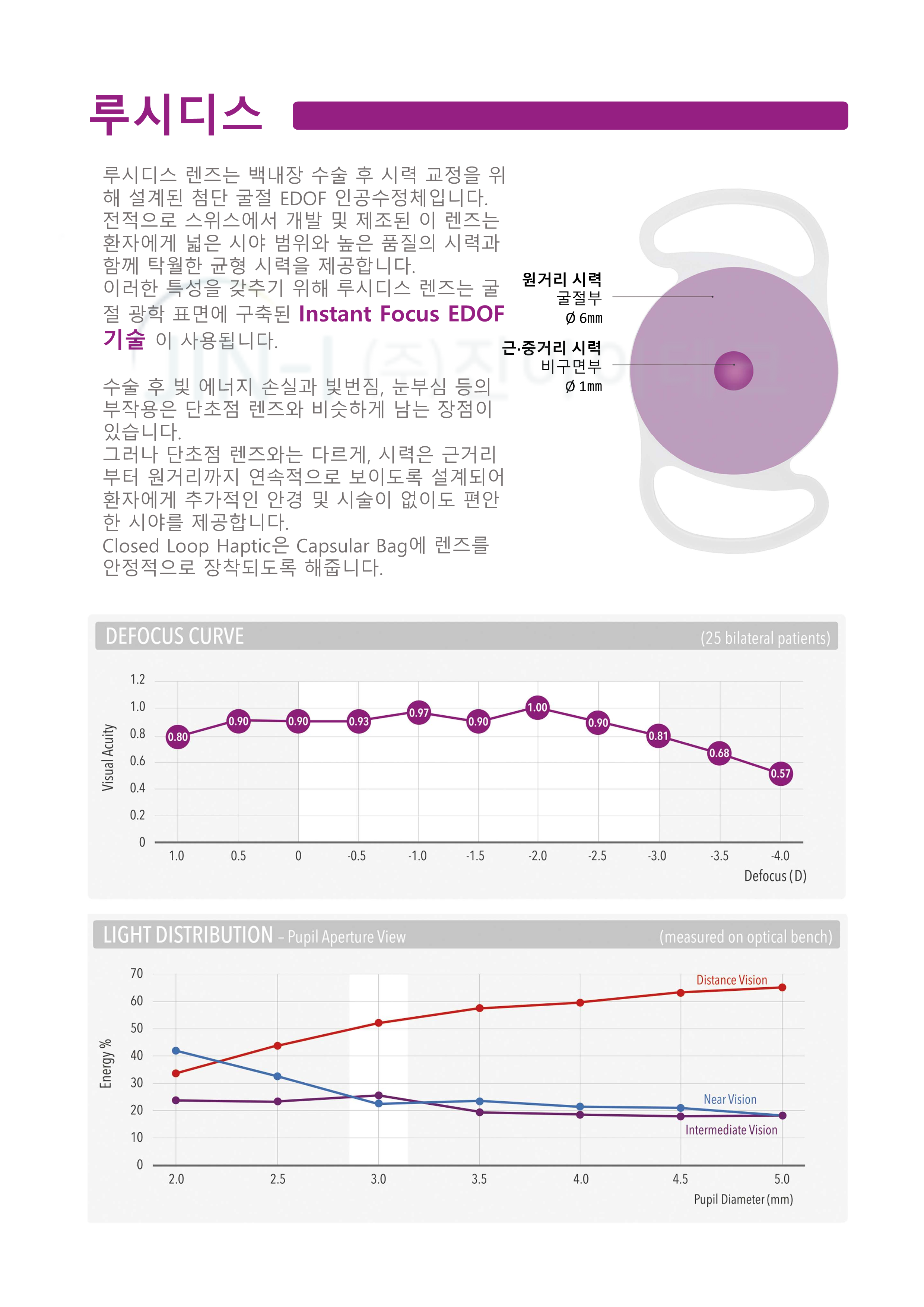 Jin-I Tech Co. ∥ 주식회사 진아이테크